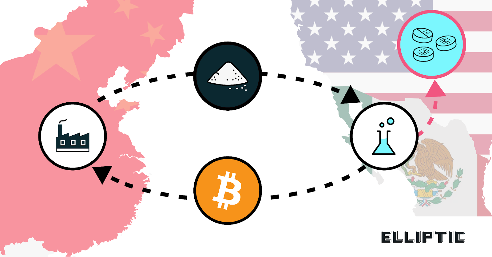 Chinese Businesses Fueling the Fentanyl Epidemic Receive Tens of Millions in Crypto Payments